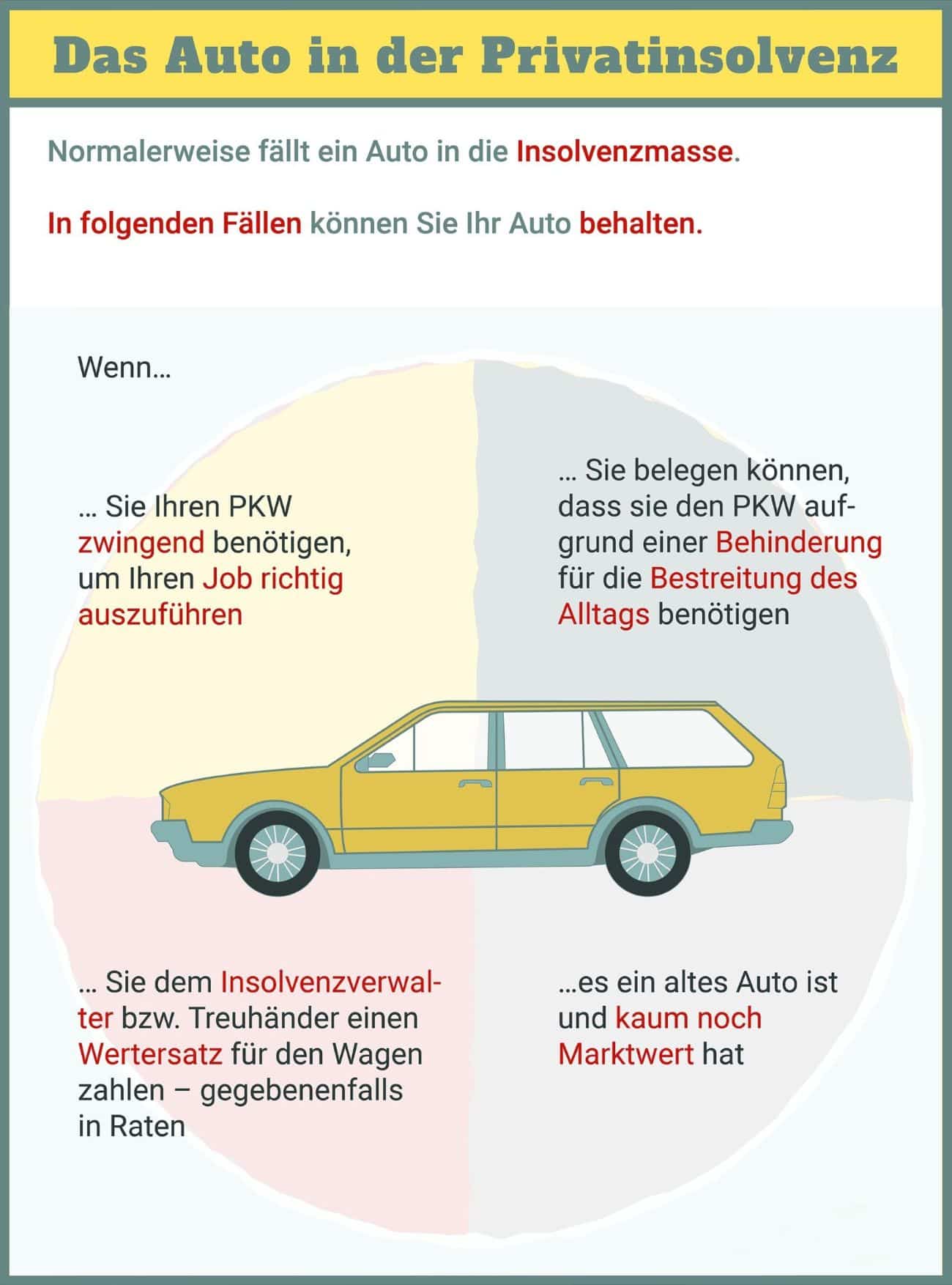 Auto Pfänden Ab Welchem Wert